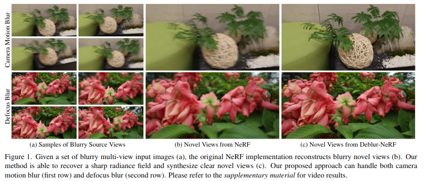 Deblur-NeRF: Neural Radiance Fields from Blurry Images · Issue #166 · reyllama/paper-reviews ...