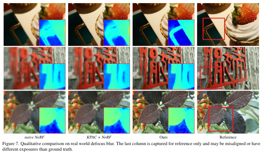 Deblur-NeRF: Neural Radiance Fields from Blurry Images · Issue #166 · reyllama/paper-reviews ...