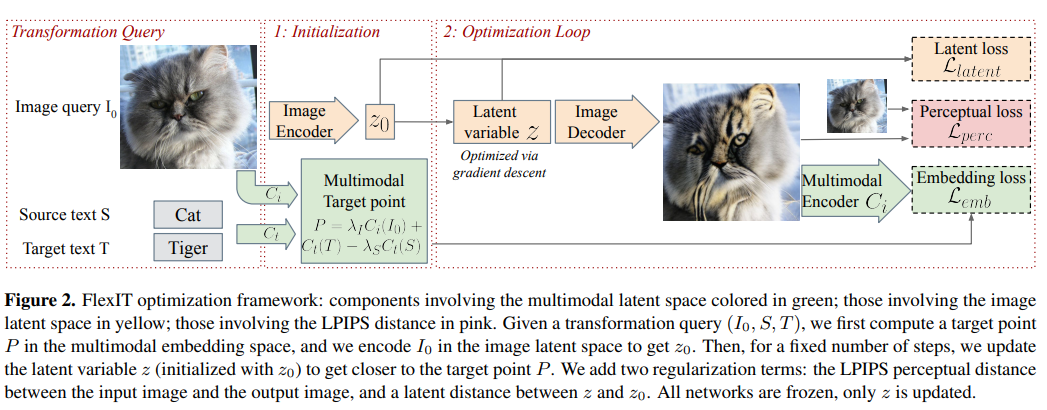 FlexIT: Towards Flexible Semantic Image Translation · Issue #169 · reyllama/paper-reviews · GitHub