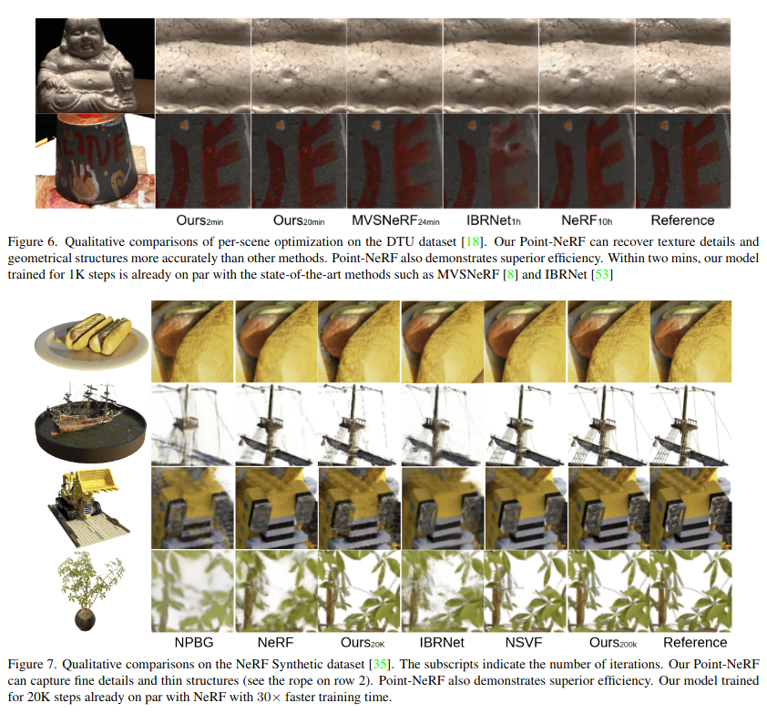 Point-NeRF: Point-based Neural Radiance Fields · Issue #170 · reyllama/paper-reviews · GitHub