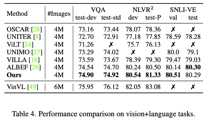 Vision-Language Pre-Training with Triple Contrastive Learning · Issue #178 · reyllama/paper ...