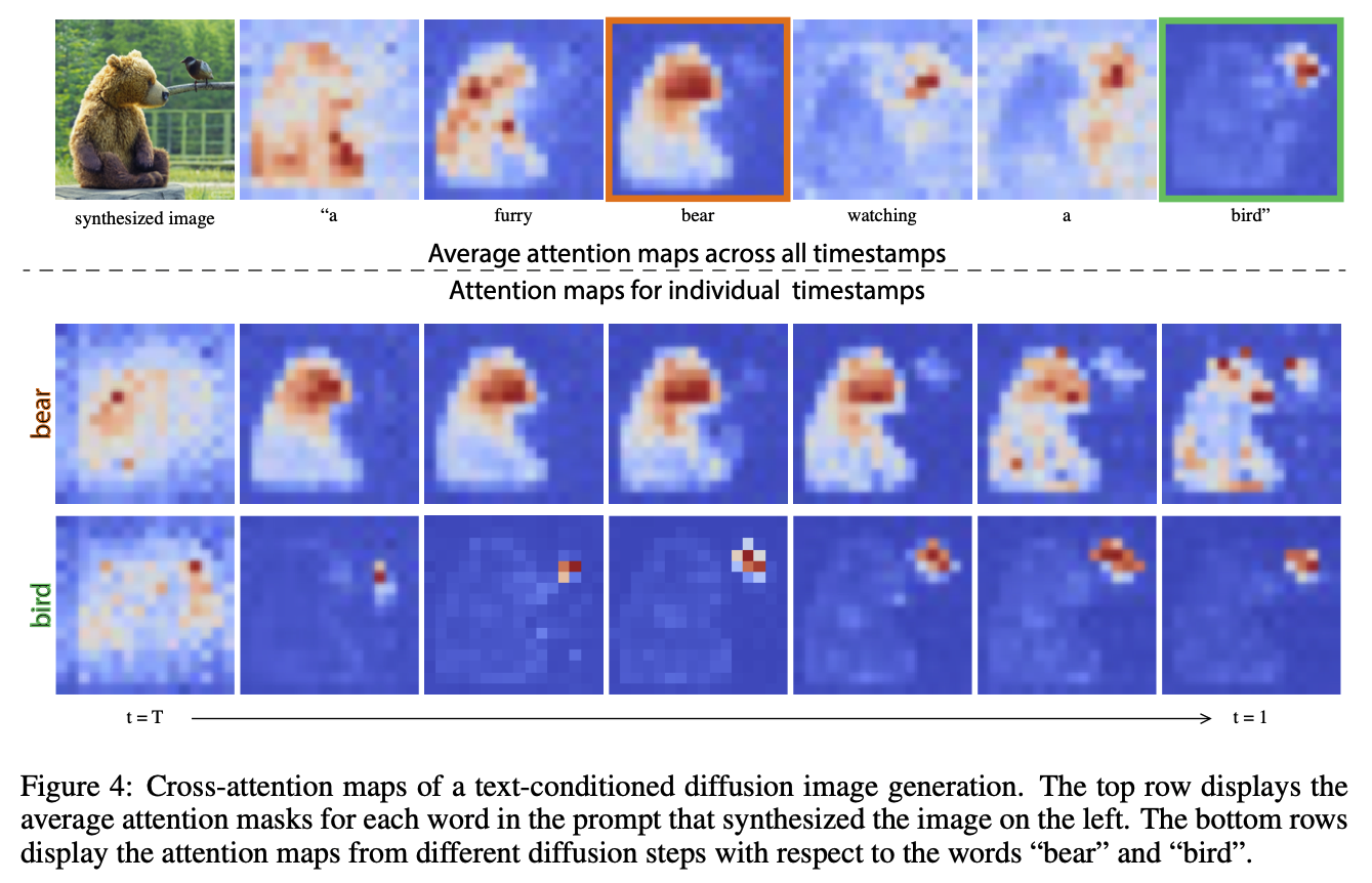 Prompt-to-Prompt Image Editing with Cross Attention Control · Issue #181 · reyllama/paper ...