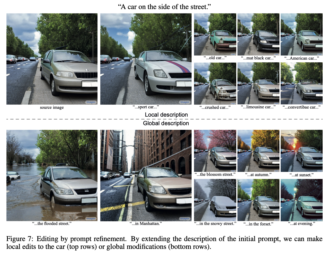 Prompt-to-Prompt Image Editing with Cross Attention Control · Issue #181 · reyllama/paper ...