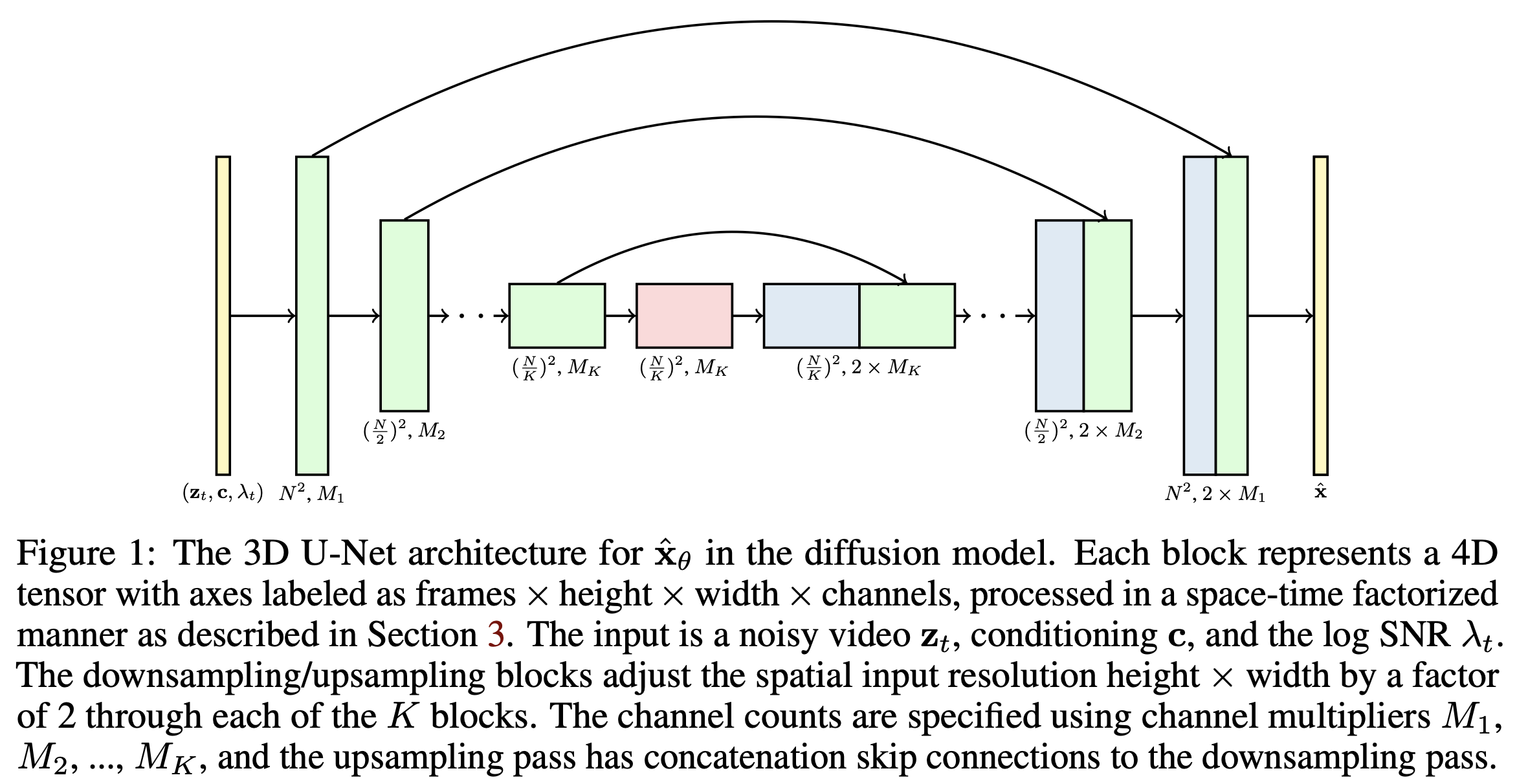 Video Diffusion Models · Issue #183 · reyllama/paper-reviews · GitHub