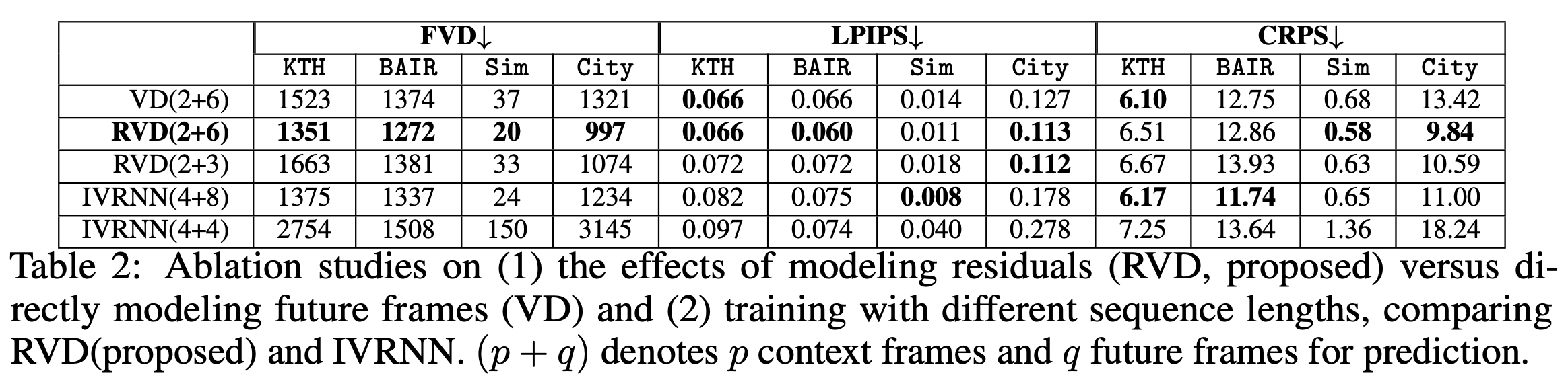 Diffusion Probabilistic Modeling for Video Generation · Issue #184 ...
