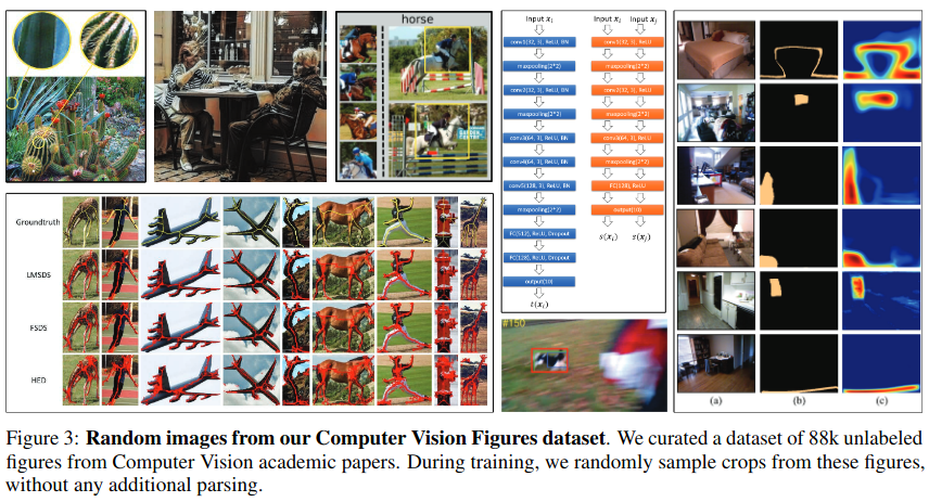 Visual Prompting via Image Inpainting · Issue #186 · reyllama/paper-reviews · GitHub