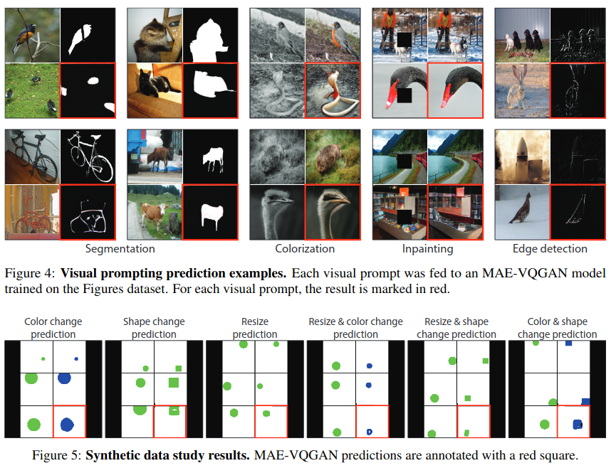 Visual Prompting via Image Inpainting · Issue #186 · reyllama/paper-reviews · GitHub