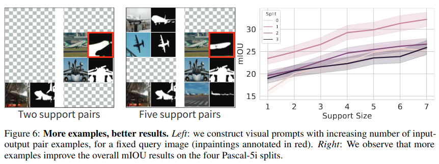 Visual Prompting via Image Inpainting · Issue #186 · reyllama/paper ...