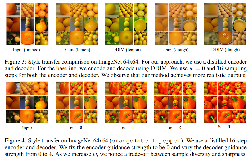 On Distillation of Guided Diffusion Models · Issue #187 · reyllama ...