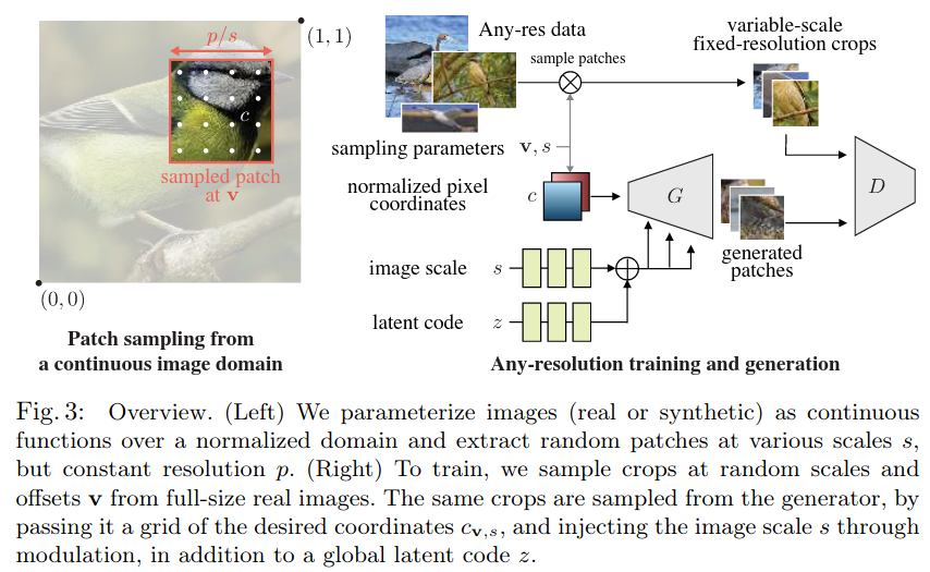 Any-resolution Training for High-resolution Image Synthesis · Issue #190 · reyllama/paper ...