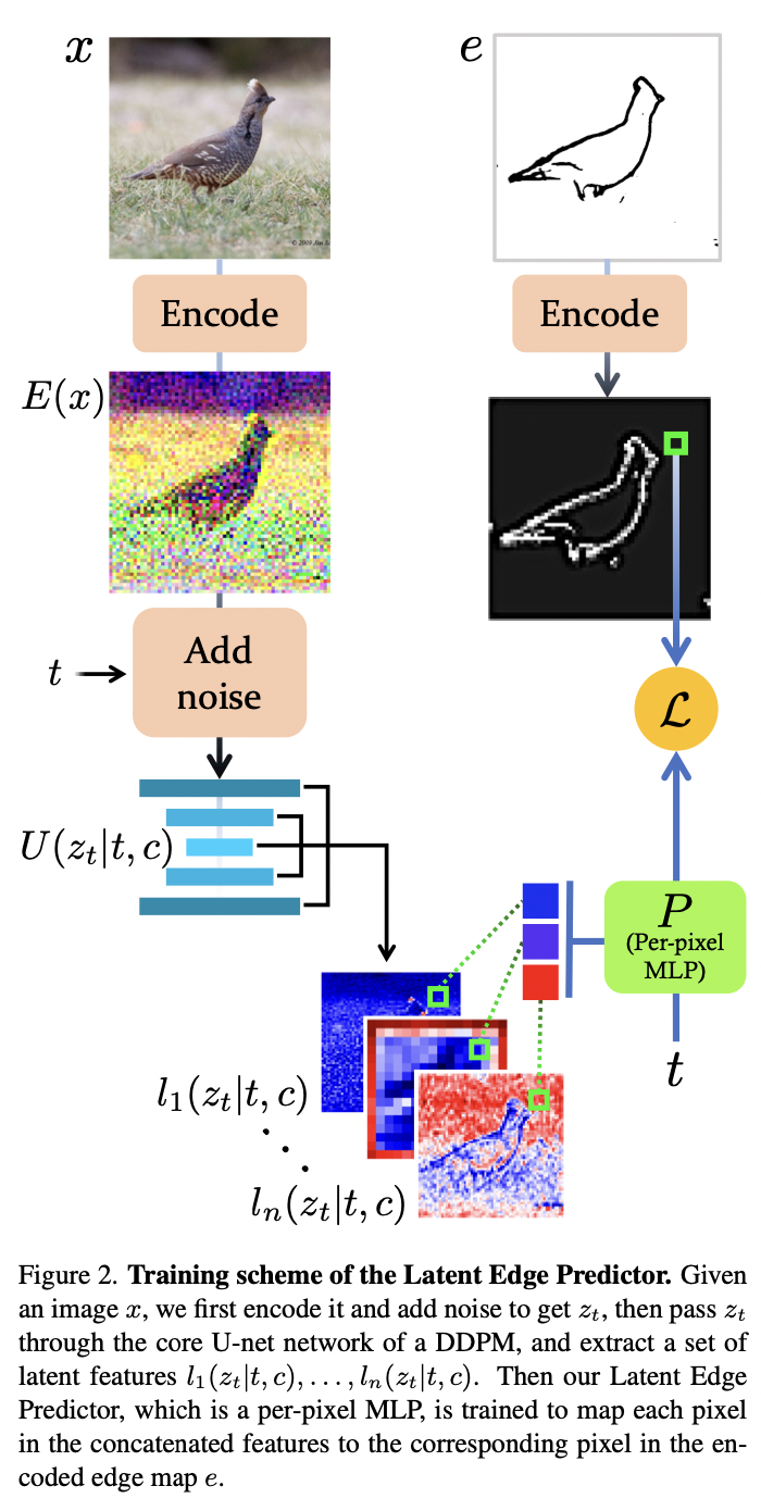 Sketch-Guided Text-to-Image Diffusion Models · Issue #197 · reyllama/paper-reviews · GitHub
