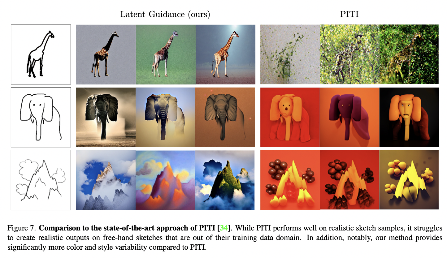 Sketch-Guided Text-to-Image Diffusion Models · Issue #197 · reyllama ...