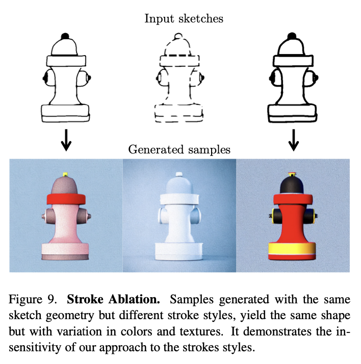 Sketch-Guided Text-to-Image Diffusion Models · Issue #197 · reyllama ...