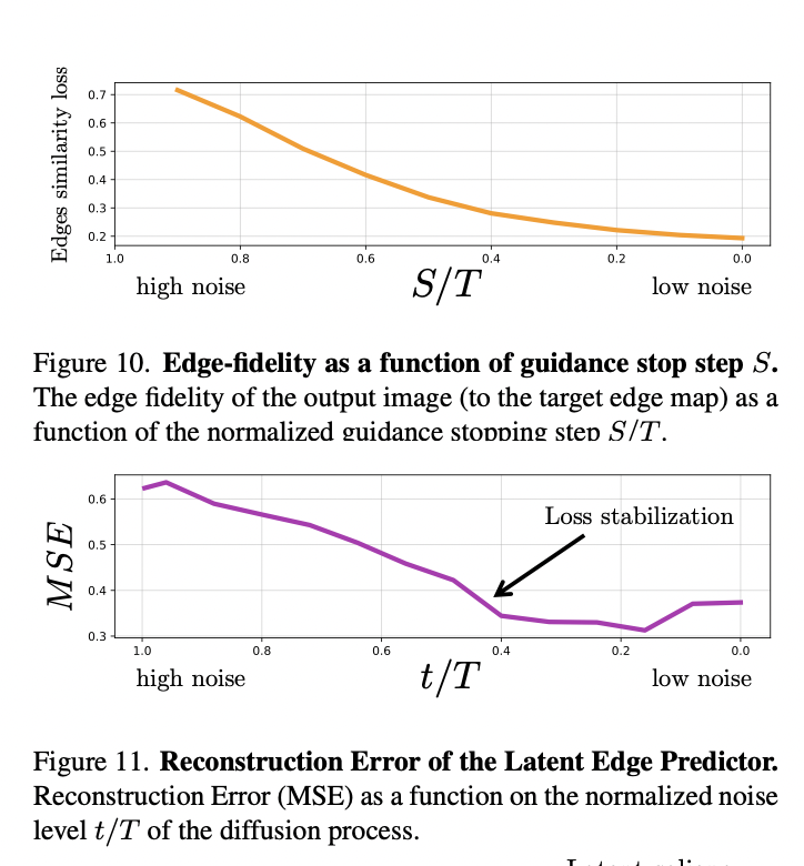 Sketch-Guided Text-to-Image Diffusion Models · Issue #197 · reyllama ...