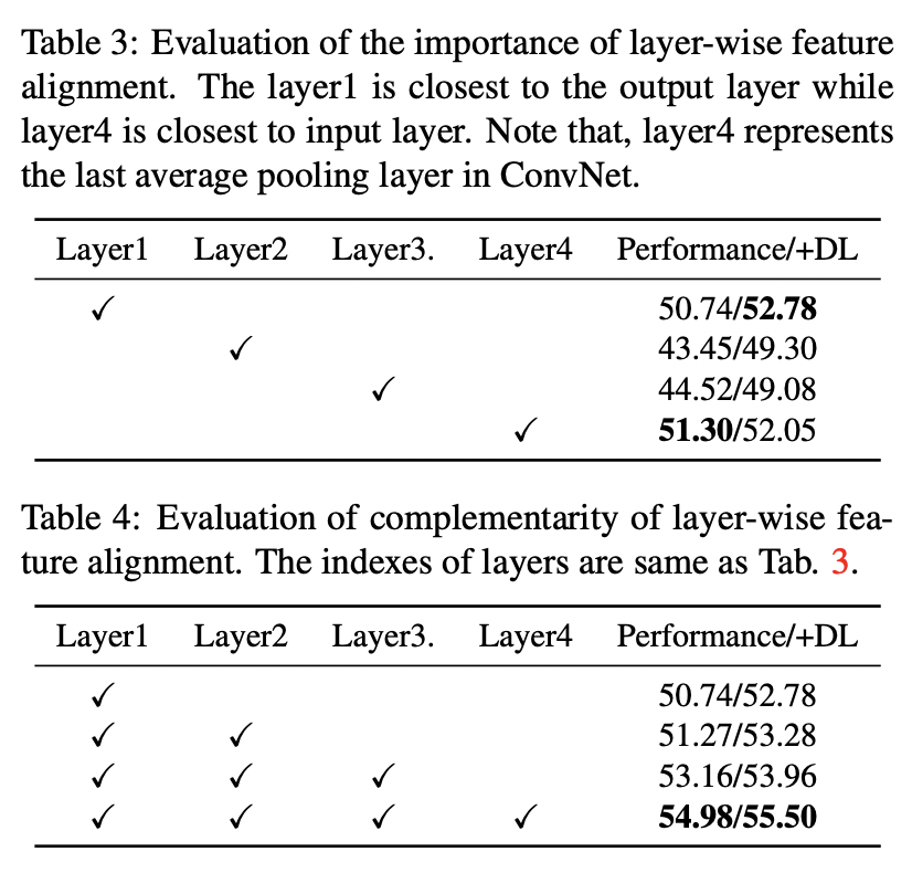 CAFE: Learning to Condense Dataset by Aligning Features · Issue #202 · reyllama/paper-reviews ...