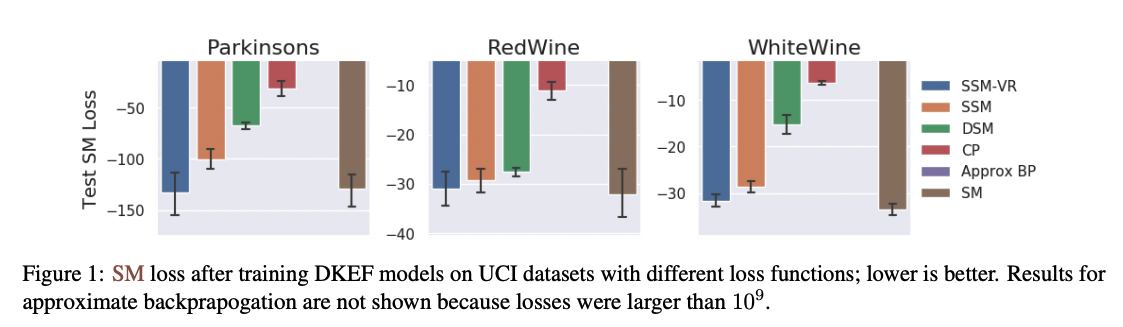 Sliced Score Matching A Scalable Approach To Density And Score 4907