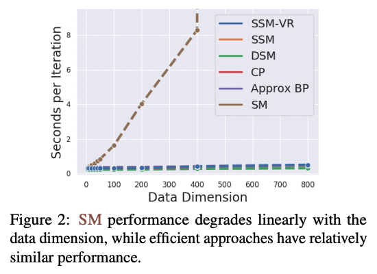 Sliced Score Matching: A Scalable Approach to Density and Score ...
