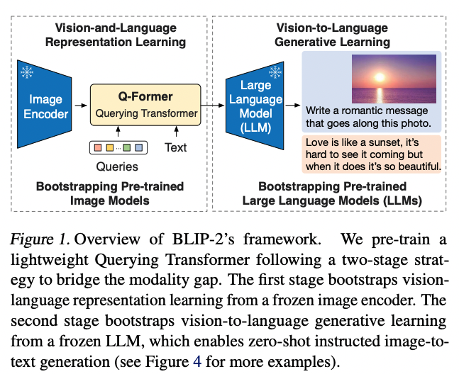 BLIP-2: Bootstrapping Language-Image Pre-training with Frozen Image ...