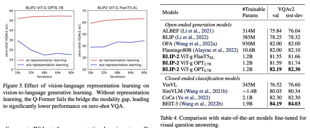 BLIP-2: Bootstrapping Language-Image Pre-training with Frozen Image Encoders and Large Language ...