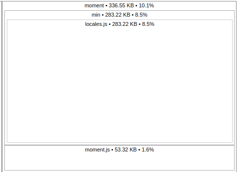 Reduce bundle size: Use DayJS rather than MomentJS · Issue #1397 ...