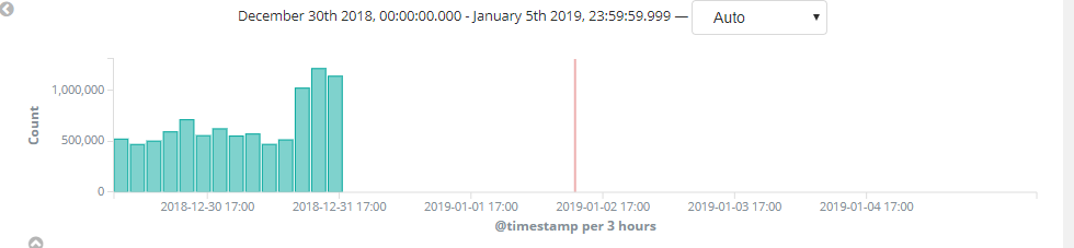 No Data To Display For The Selected Metrics Issue 27876 Elastic