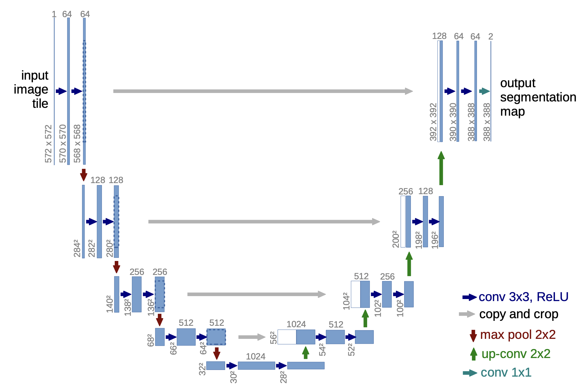 GitHub - Junkkkk/Lung_segmentation: x-ray segmentation