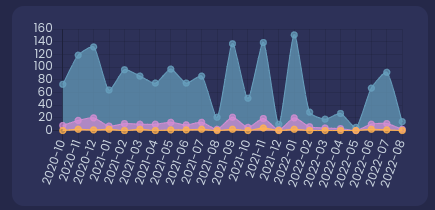Suggestion. Extend the Wish Counter graph. · Issue #305 · MadeBaruna ...