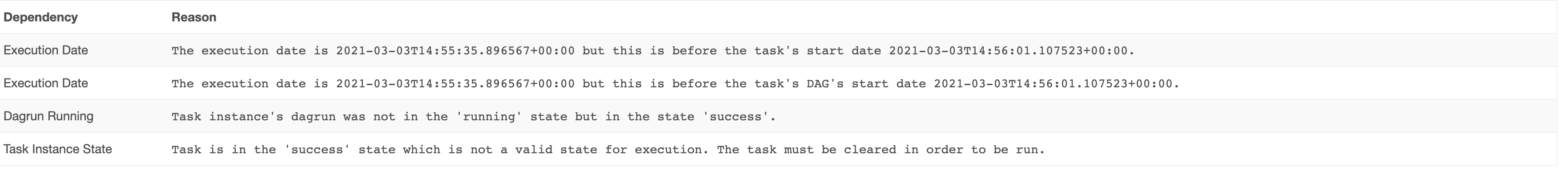 Externally Triggered Dag Is Marked As Success When Startdate Is Set To Timezoneutcnow
