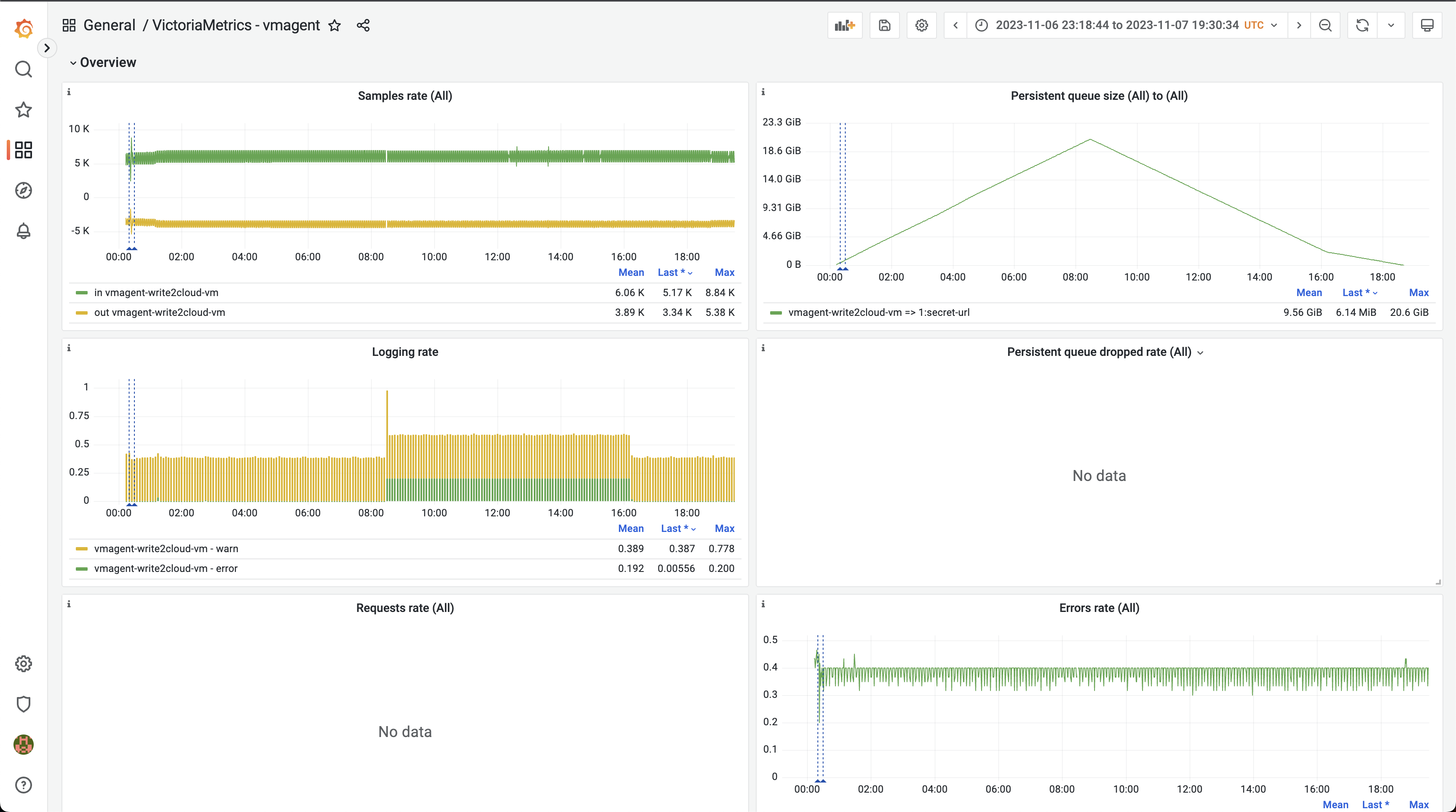 [VMAgent] Error decompressing zstd-encoded request · Issue #5301 · VictoriaMetrics ...