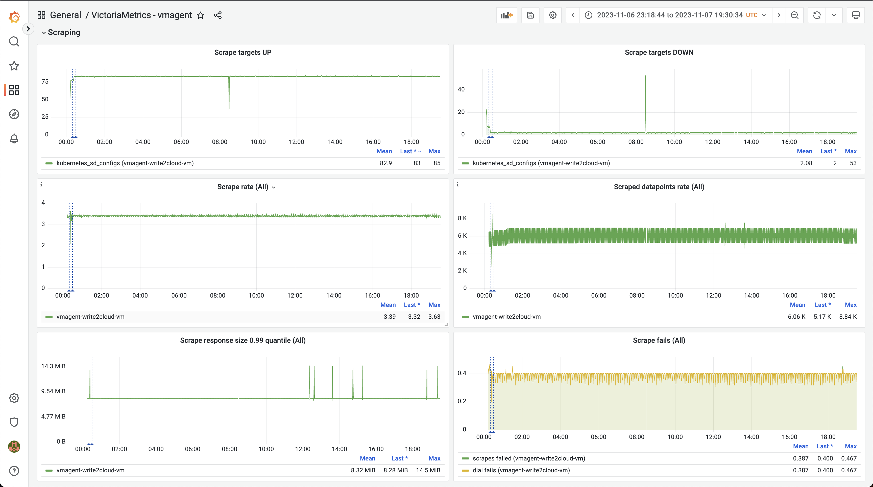 Vmagent Error Decompressing Zstd Encoded Request · Issue 5301 · Victoriametrics 7976