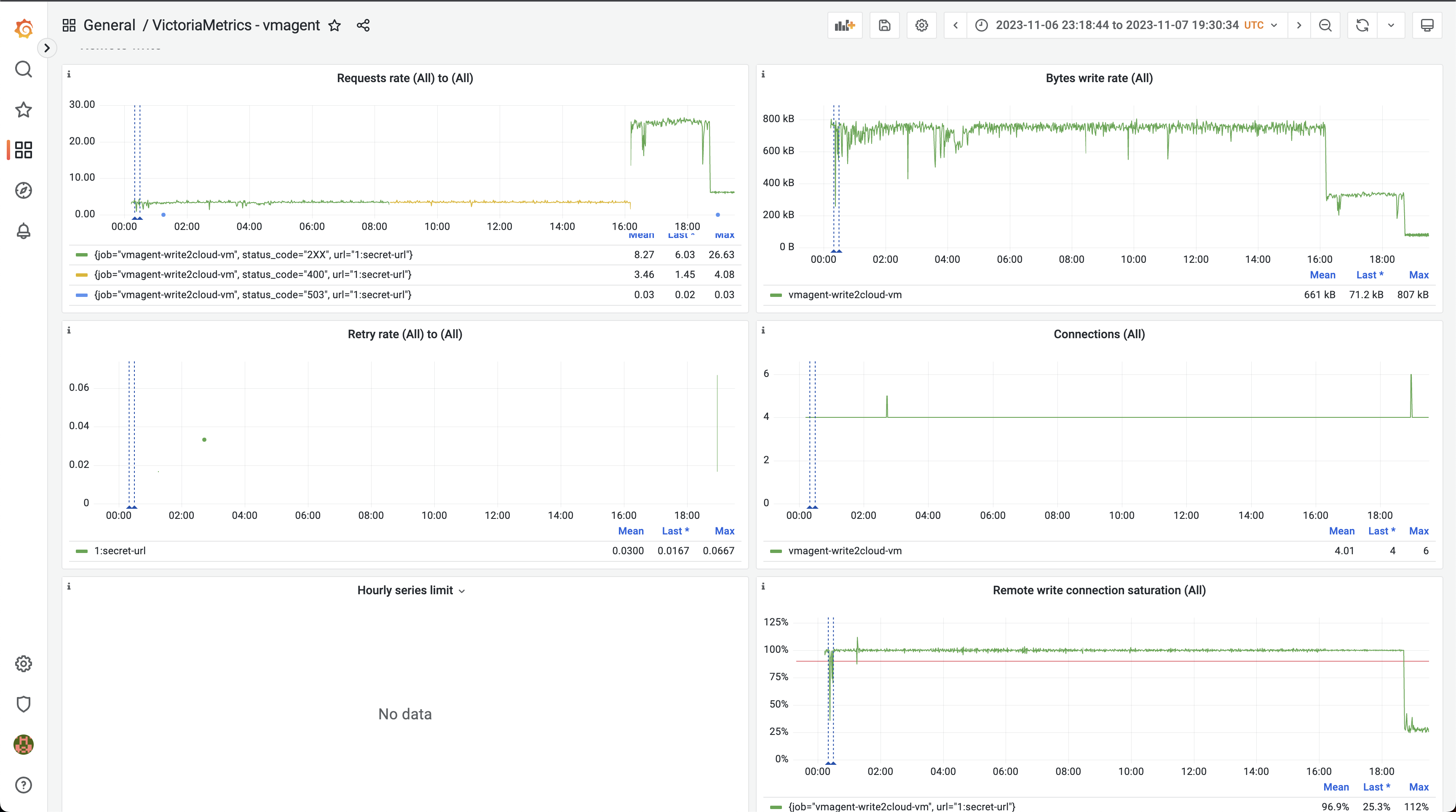 [VMAgent] Error decompressing zstd-encoded request · Issue #5301 · VictoriaMetrics ...