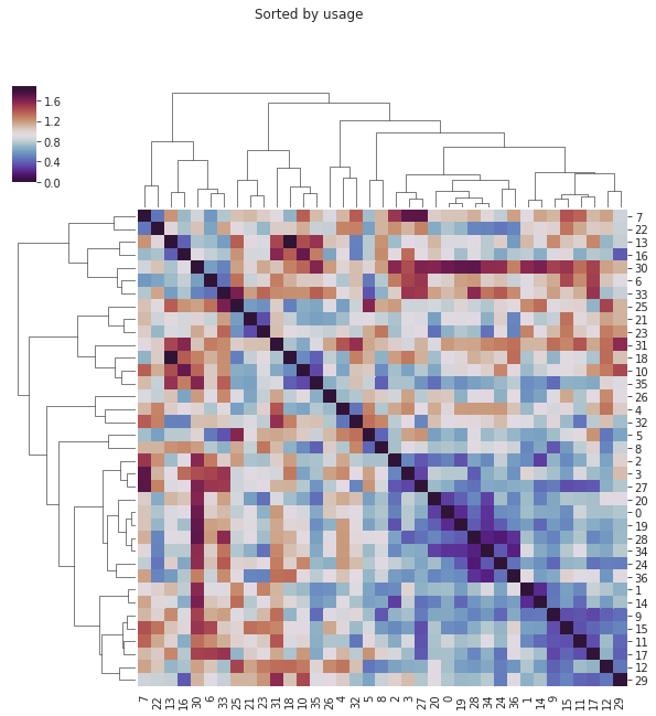 Possible bug in computing behavioral distances? · Issue #33 · dattalab ...