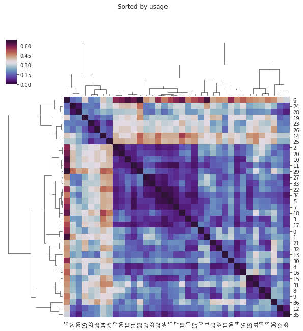 Possible bug in computing behavioral distances? · Issue #33 · dattalab ...