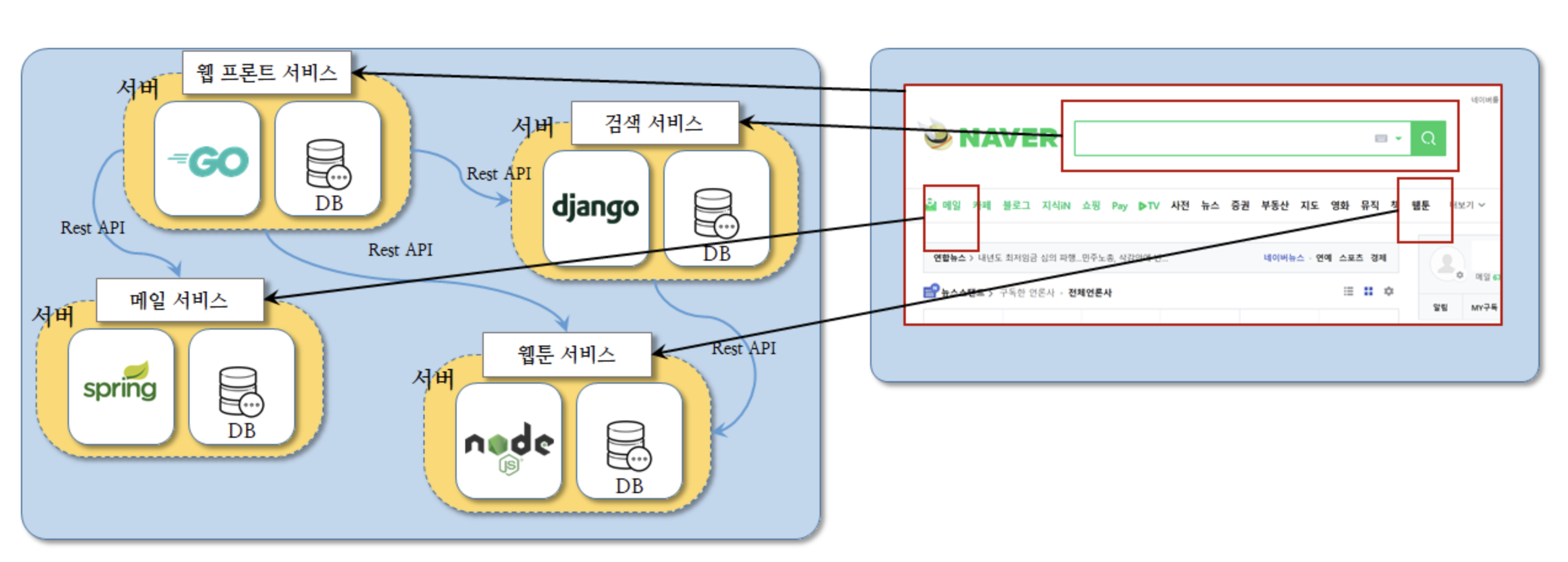 GitHub - yeonns2/docker-node-practice