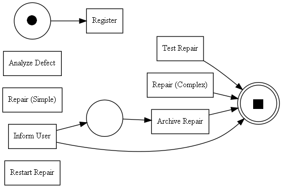 Github Doheeeeekim Process Mining