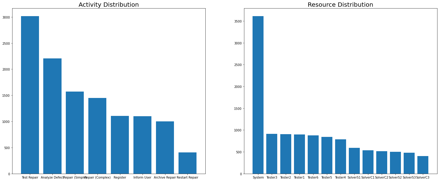 GitHub - doheeeeekim/Process-Mining