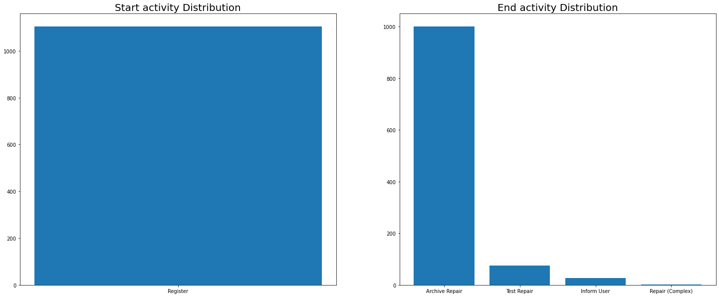 GitHub - doheeeeekim/Process-Mining