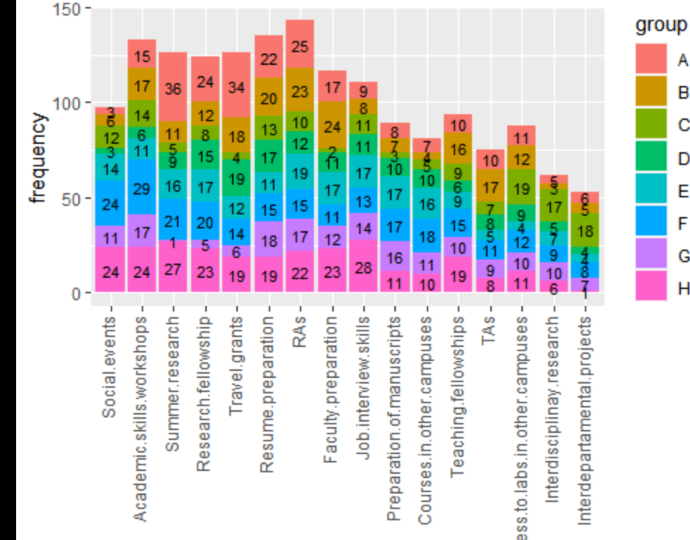 🧐[问题]如何让柱状图下面的描述文字竖排展示或斜着展示 · Issue #1384 · ant-design/ant-design-charts · GitHub