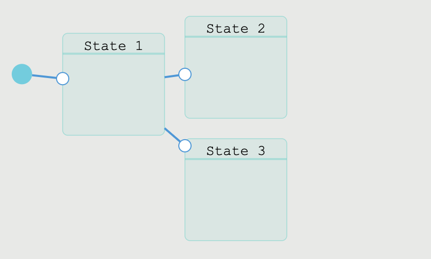 How to keep parent node position while new child node appended. · Issue ...