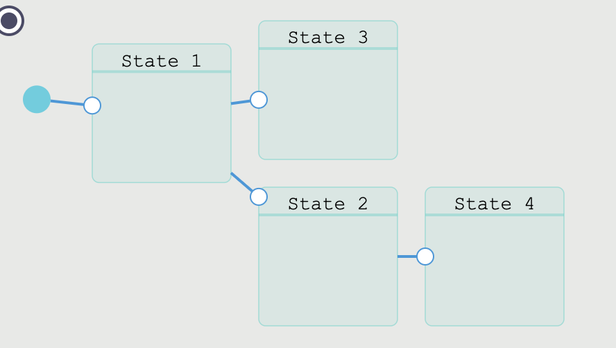 How to keep parent node position while new child node appended. · Issue #187 · kieler/elkjs · GitHub