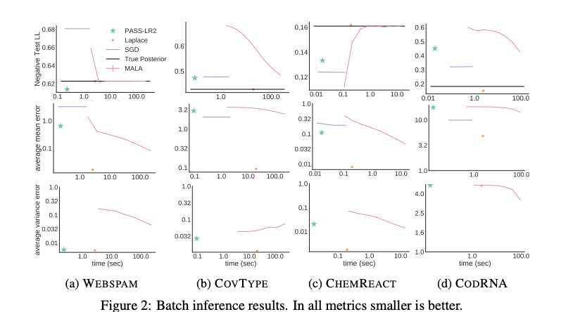 large scale online Bayesian logistic regression on PASS-GLM datasets · Issue #635 · probml ...