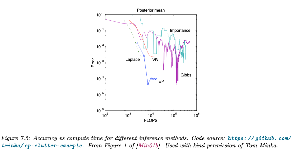 make plot of accuracy vs flops for various bayesian inference algorithms · Issue #695 · probml ...
