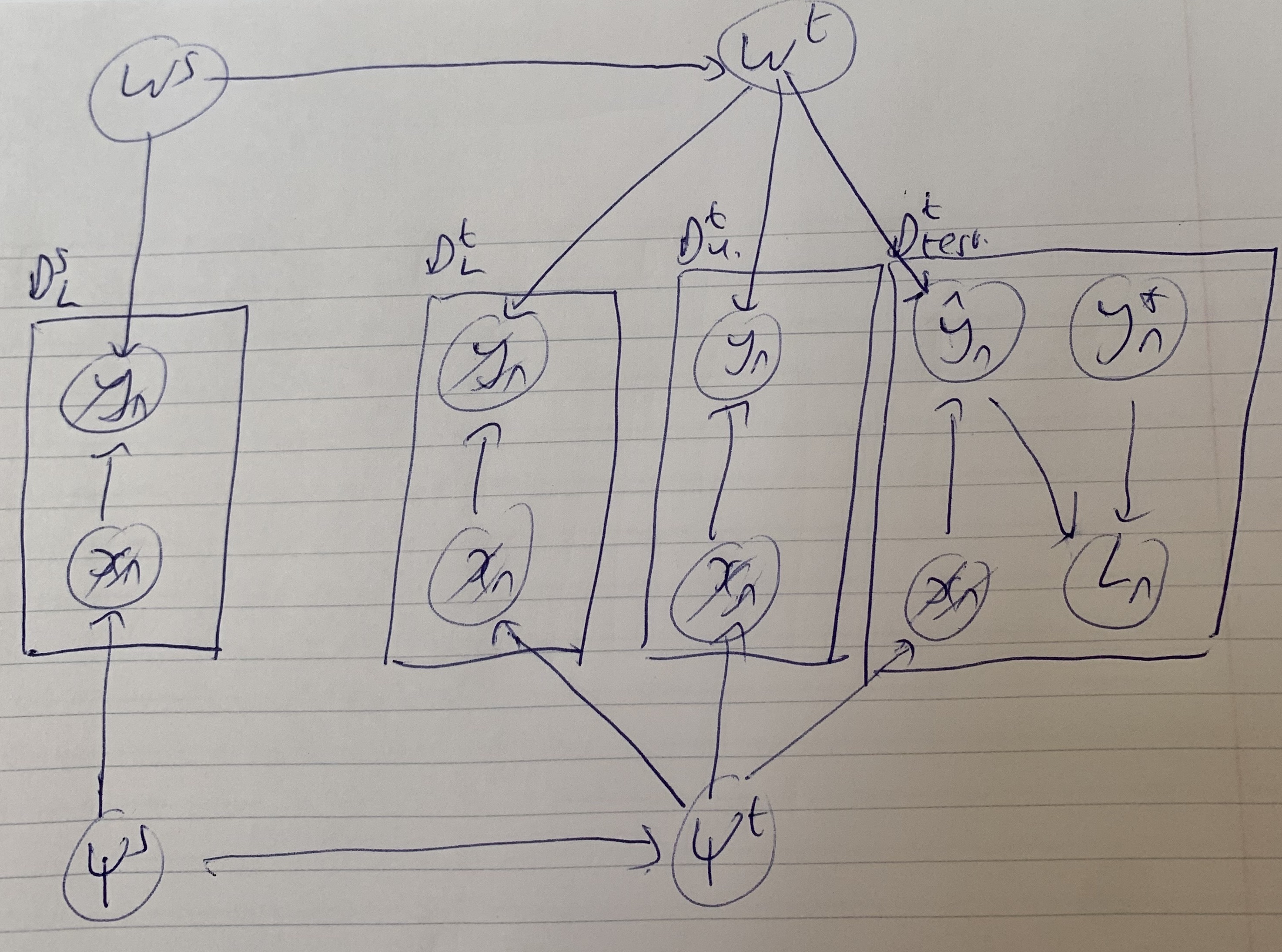 make more tikz distribution shift figures · Issue #1013 · probml/pyprobml · GitHub