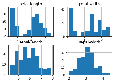 GitHub - iamgautamy/Iris-Dataset