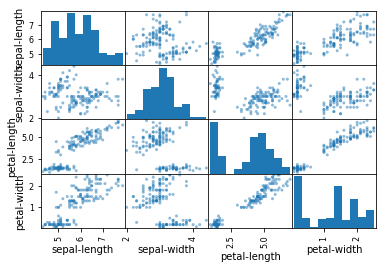 GitHub - RizwanTAslam/Iris-Dataset