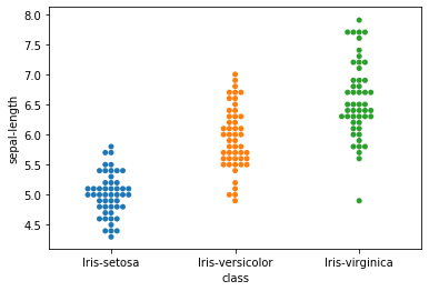 GitHub - iamgautamy/Iris-Dataset
