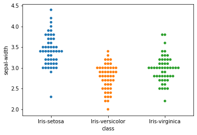 GitHub - iamgautamy/Iris-Dataset