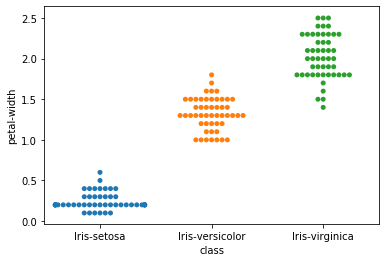 GitHub - iamgautamy/Iris-Dataset