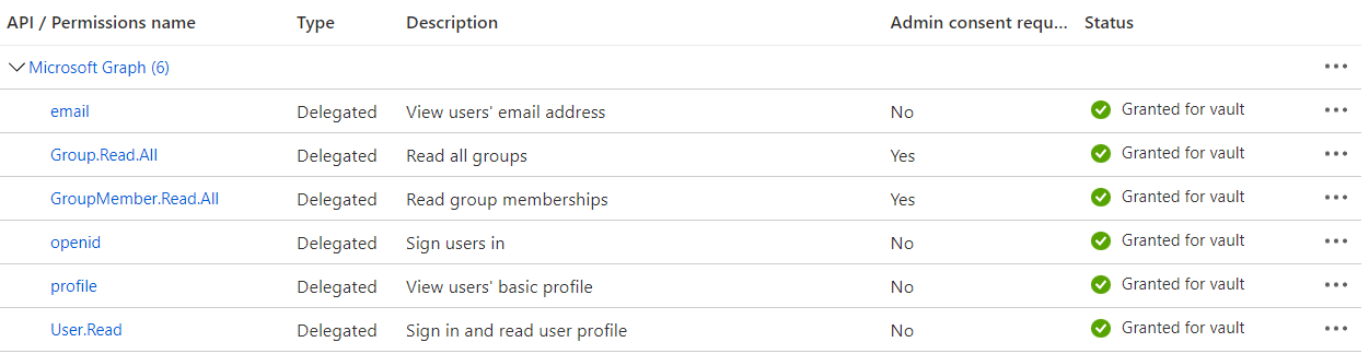 OIDC CLI login redirecting to localhost (with Azure AD) · Issue #13663 · hashicorp/vault · GitHub