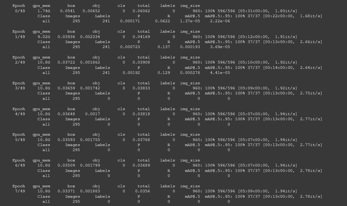 Labels 0 in validation stage. and mAP is extremely low or 0. · Issue #982 · WongKinYiu/yolov7 ...